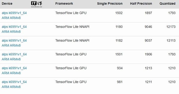 联发科天玑9400：X925超大核狂飙至3.63GHz，重塑性能巅峰新篇章|智能手机市场|芯片|处理器|智能手机|手机_新浪新闻