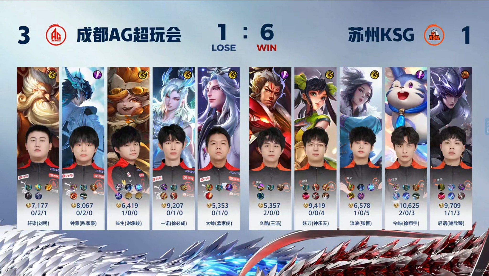 2024年KPL夏季赛·总决赛 成都AG超玩会 3:1 苏州KSG|夏季赛|KSG|KPL_新浪新闻