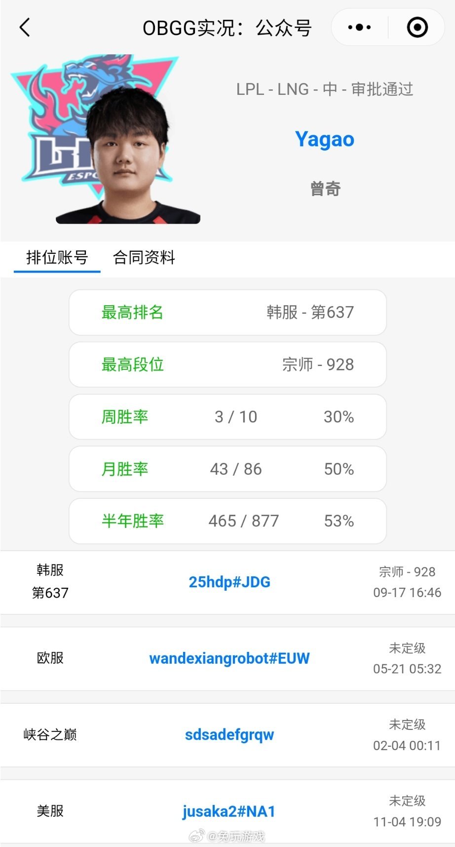 OBGG更新：Yagao-LNG-中单-审批通过|Yagao|英雄联盟_新浪新闻