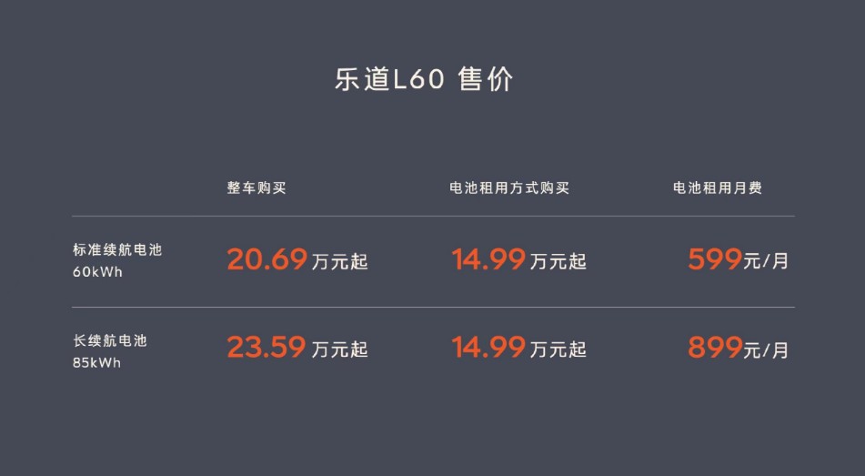 蔚来-SW(09866)旗下乐道L60正式上市 整车售价20.69万元起|蔚来|20-25万|充电桩_新浪新闻