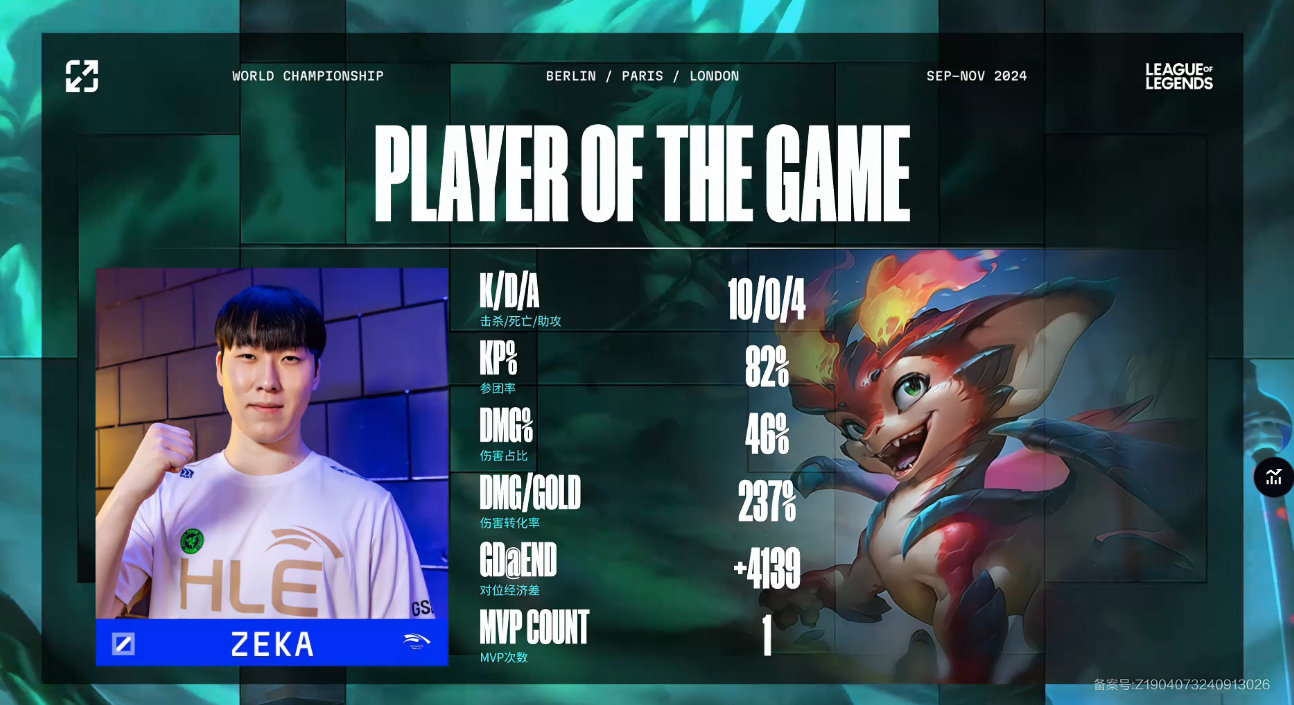 小火龙爽局 MVP给到了10/0的Zeka|MVP|Zeka|g2_新浪新闻