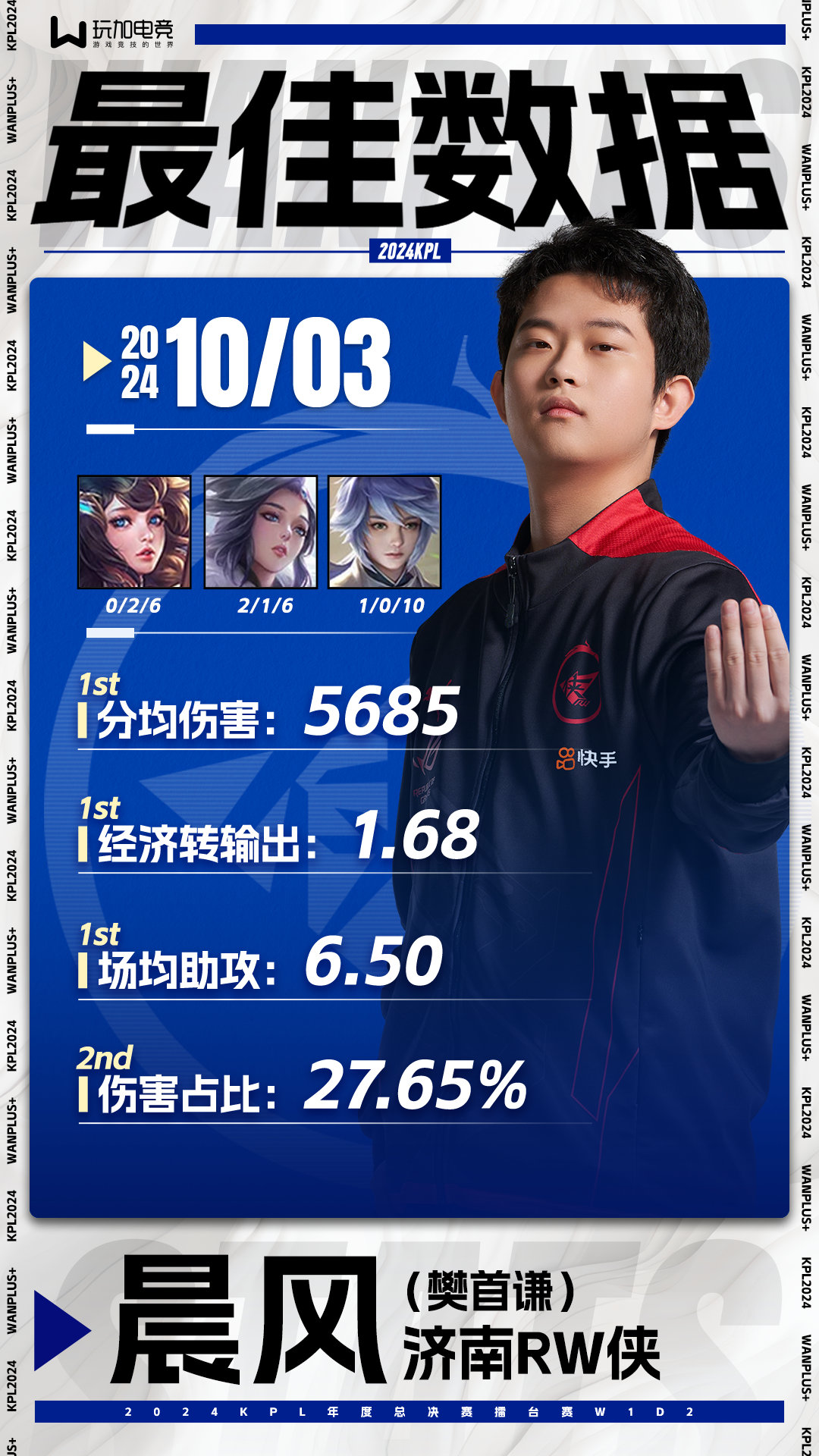 2024KPL年度总决赛擂台赛W1D2最佳数据：晨风（樊首谦）|RW侠|总决赛|济南市_新浪新闻