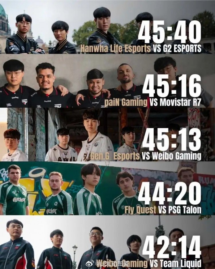 外媒统计截止目前S14游戏时长最长的对局TOP5排名：WBG两次上榜…|对局|排名|英雄联盟_新浪新闻