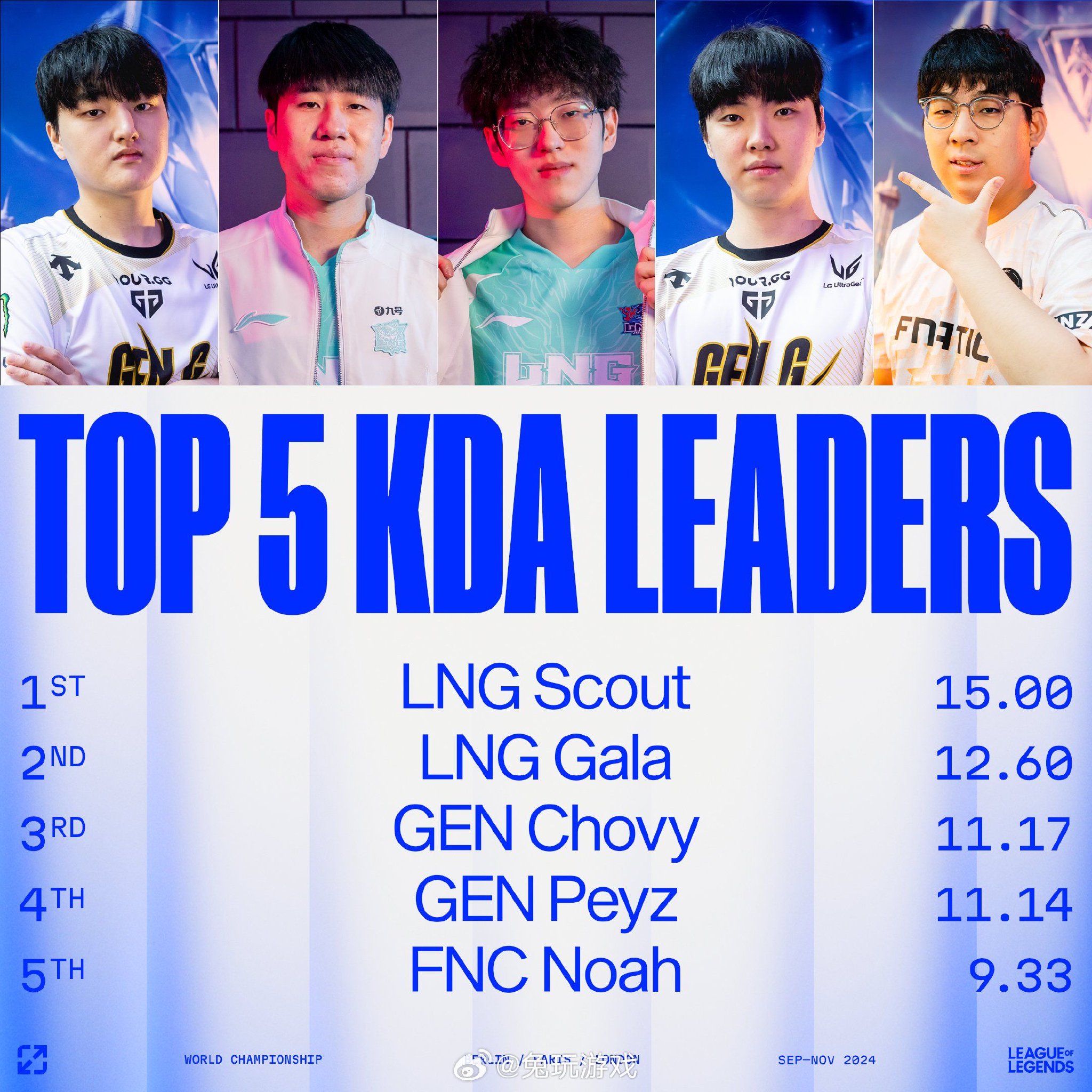 LOL官方发布目前KDA排名前五的选手|LOL|LNG|英雄联盟_新浪新闻