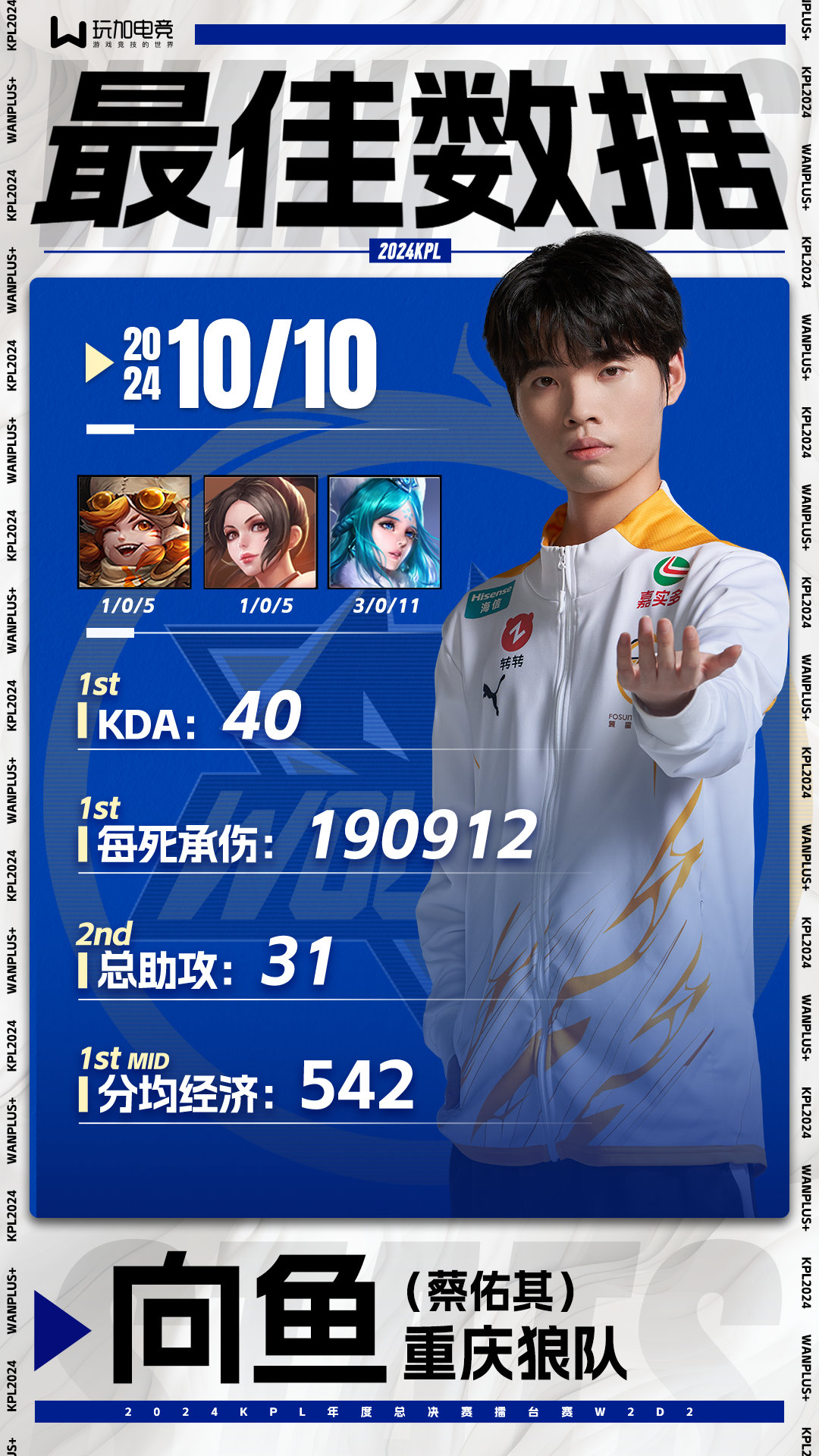 2024KPL年度总决赛 擂台赛W2D2最佳数据：向鱼（蔡佑其）|擂台赛|总决赛|狼队_新浪新闻