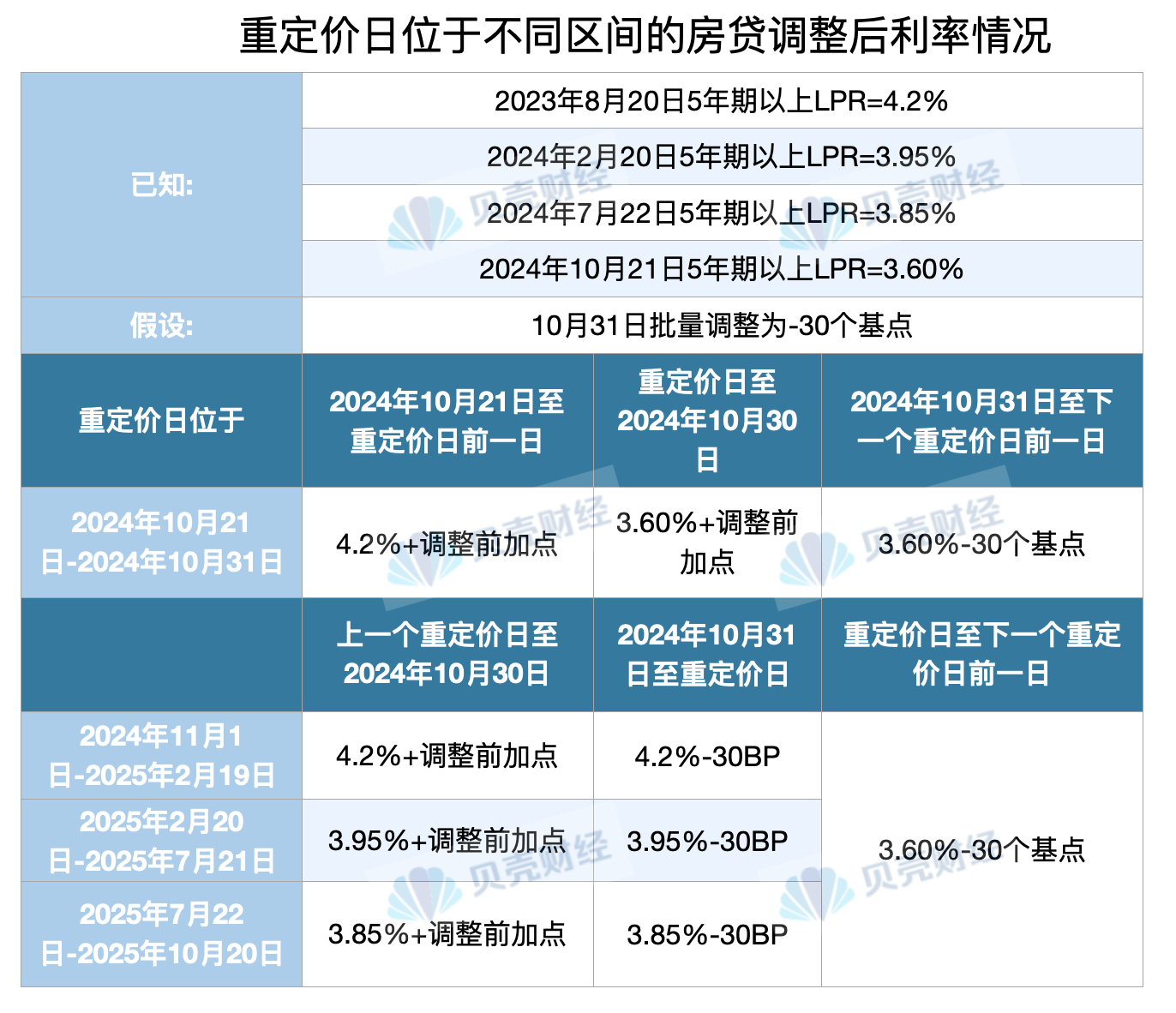 靴子落地！5年期以上LPR再降25個基點 存量房貸月供省多少 - 新浪香港