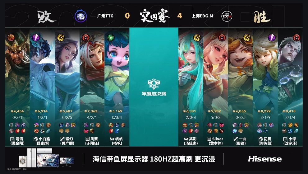 2024KPL年度总决赛 广州TTG 0:4 上海EDGM|edgm|上海EDGM|广州市_新浪新闻