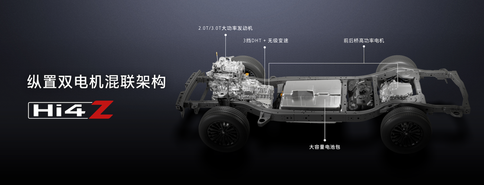 长城坦克带来全新纵置双电机混联架构—Hi4-Z|长城|越野|纯电续航_新浪新闻