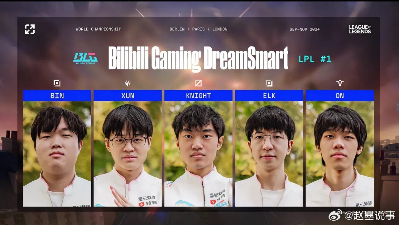 BLG不被看好！S14外网冠军投票…|blg|T1|Faker_新浪新闻