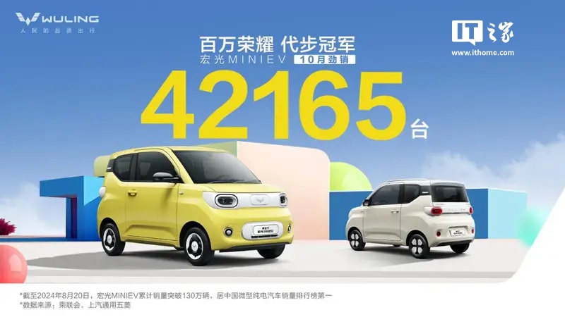 五菱宏光MINIEV十月销量突破4万台，连续51个月问鼎A00新能源销冠|MINIEV|新能源|五菱宏光_新浪新闻