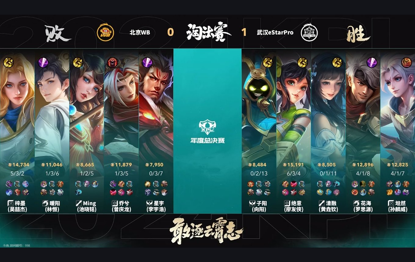 武汉eStarPro 1:0 北京WB 本局MVP给到|MVP|estar|孙尚香_新浪新闻