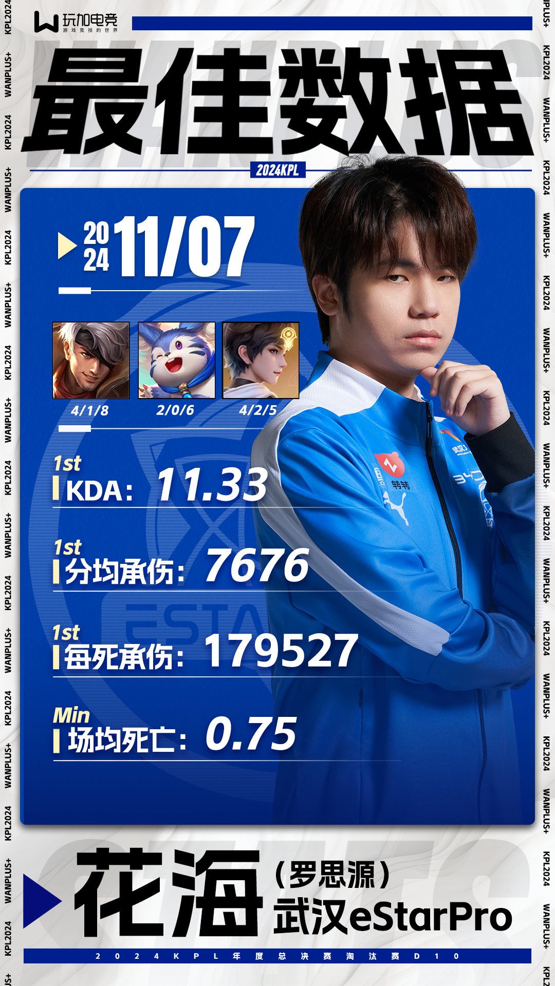 2024KPL年度总决赛淘汰赛D10最佳数据：花海（罗思源）|淘汰赛|柳延星|总决赛_新浪新闻
