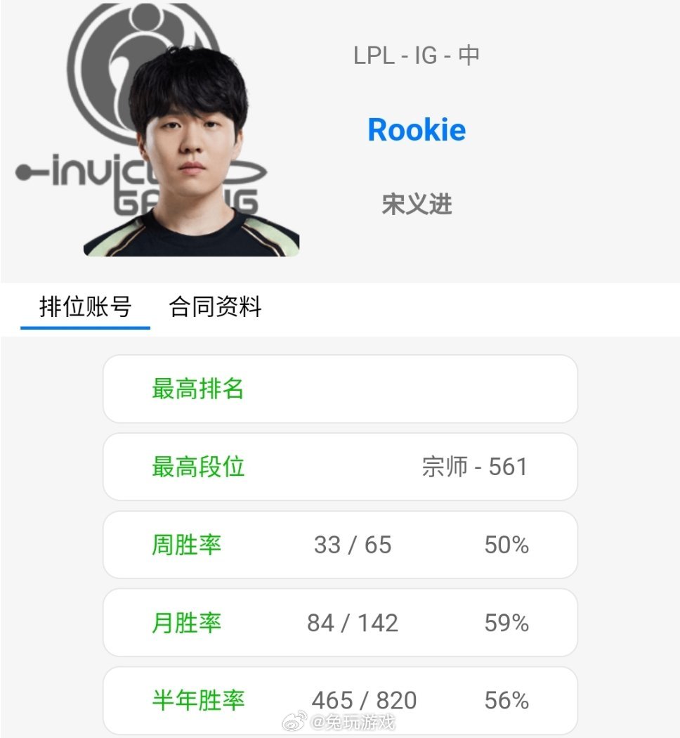 OBGG中，TheShy和Rookie均已显示加入iG|rookie|TheShy|ig_新浪新闻