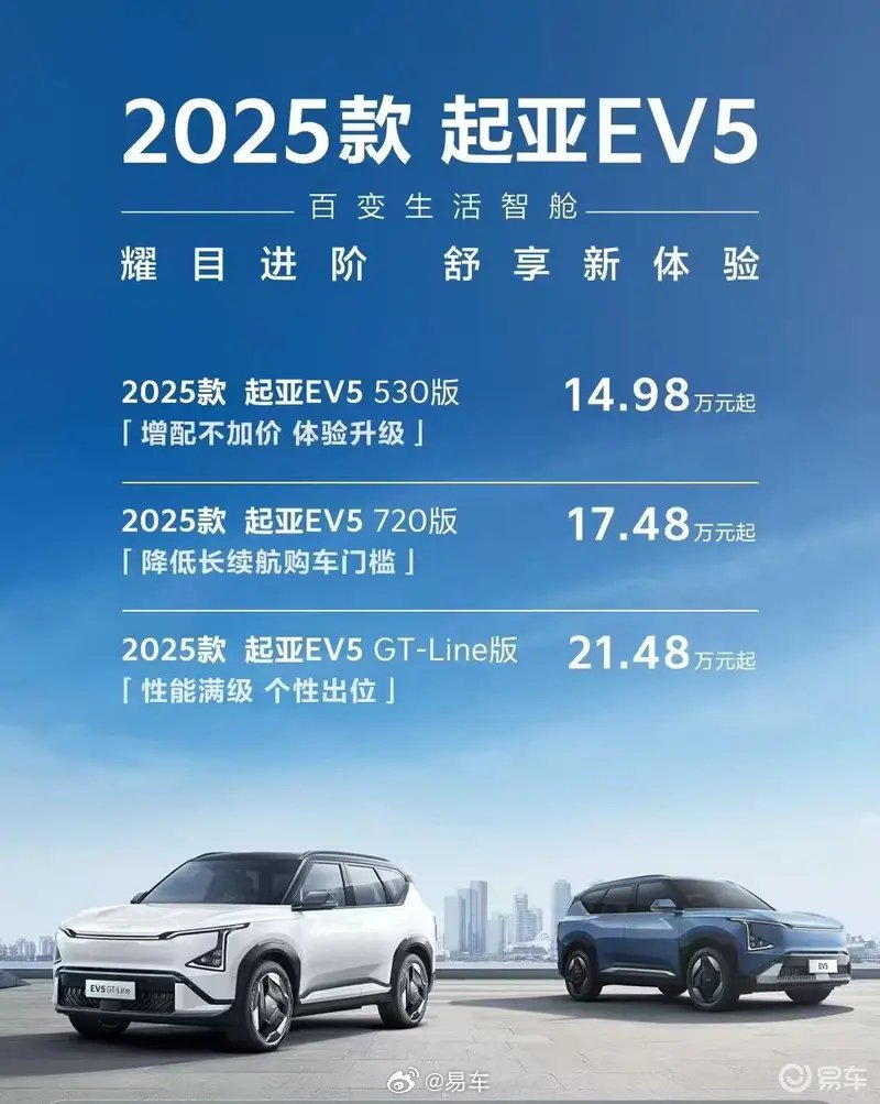 2024广州车展2025款起亚EV5售14.98万元起-新浪汽车