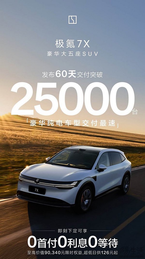 极氪7X上市60天交付突破2.5万台 售22.99万元起-新浪汽车