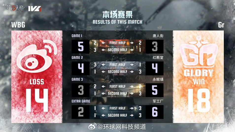 2024IVL秋季赛-常规赛 WBG vs Gr赛果公示|赛果|常规赛|入殓师_新浪新闻