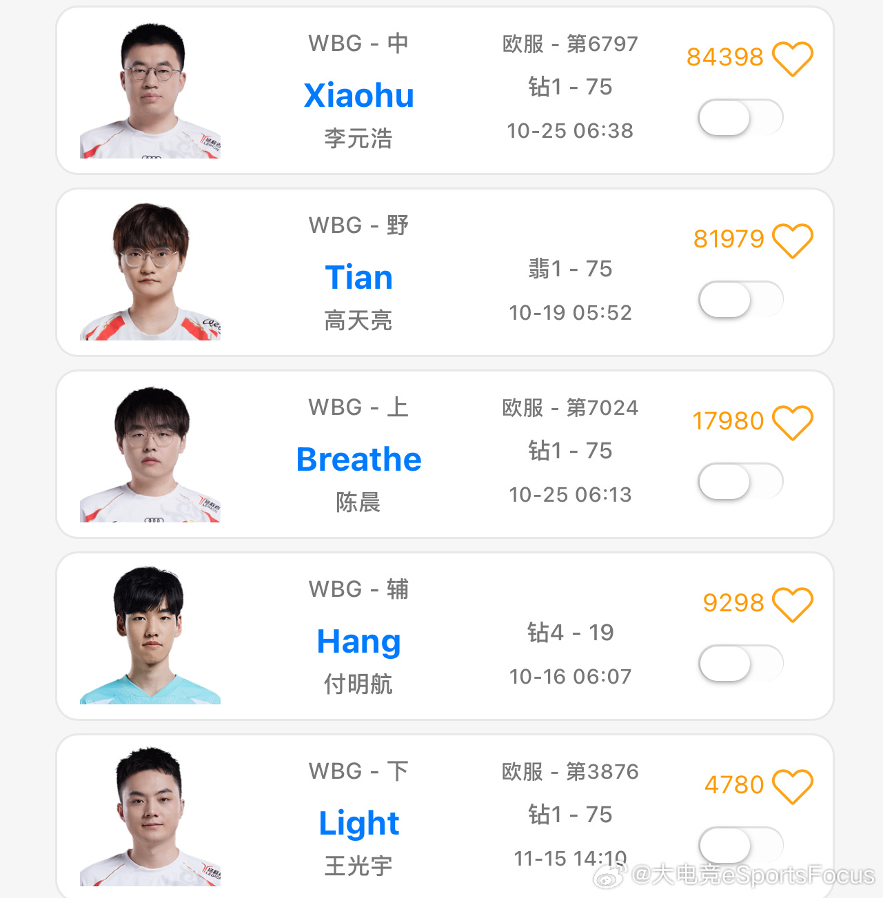 OBGG更新：WBG打野Tian，WBG辅助Hang|英雄联盟|打野_新浪新闻