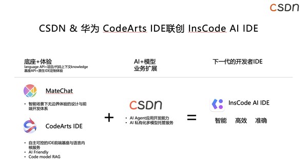 CSDN联合华为云CodeArts IDE推出全新AI编程工具|csdn|AI|开发者_新浪新闻