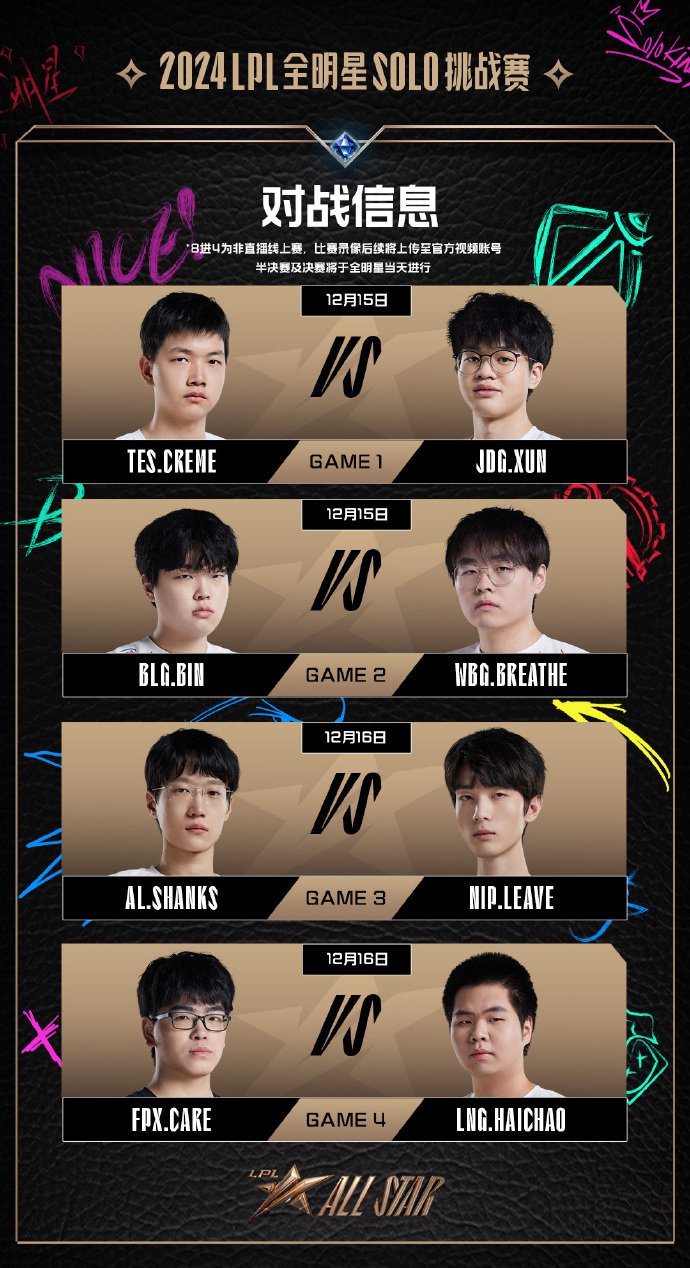 2024LPL全明星SOLO挑战赛8进4将在12月15日-16日进行|挑战赛|半决赛_新浪新闻