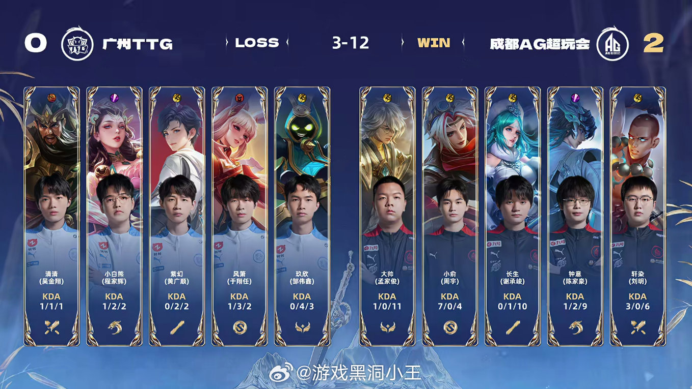 恭喜AG 2:0 战胜TTG 小俞的戈娅太猛了！|MVP_新浪新闻