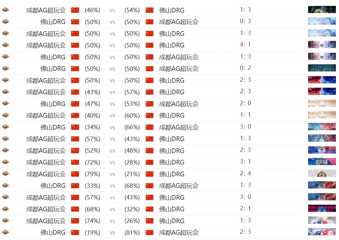 成都AG超玩会和佛山DRG历史总共交手过两场BO7…|佛山市|总决赛_新浪新闻