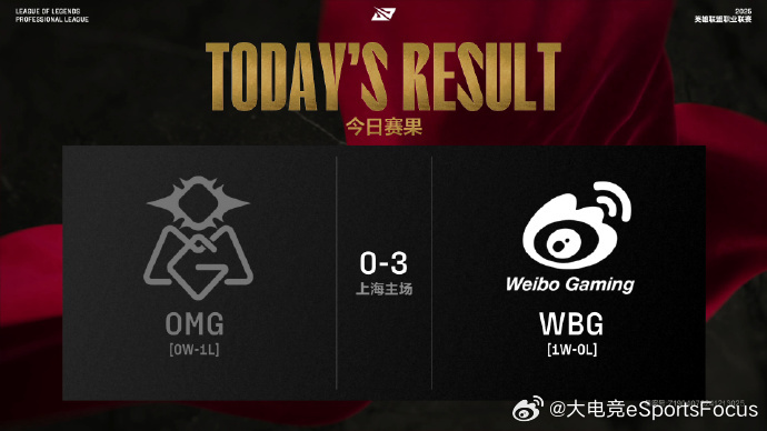 2025LPL第一赛段常规赛小组赛今日赛果、积分榜以及明日赛程: OMG 0-3 WBG|小组赛|积分榜|赛程_新浪新闻