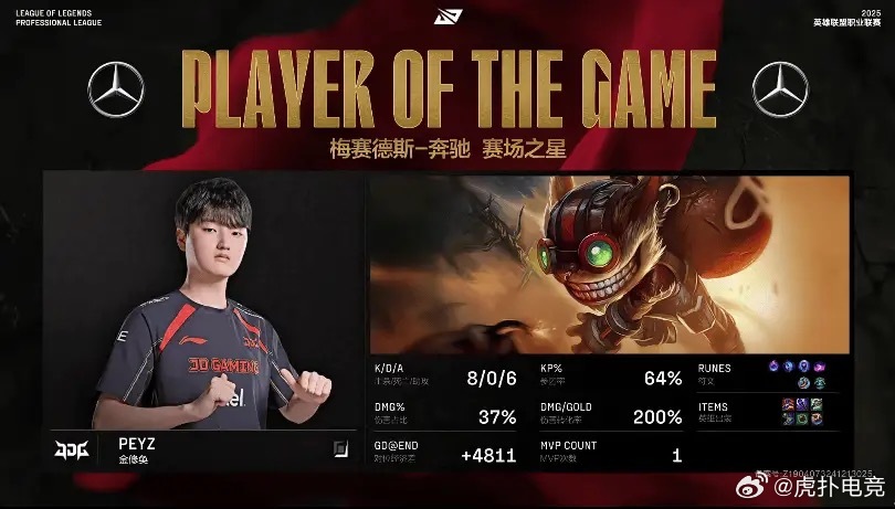 Peyz炸弹人打出8/0/6战绩，斩获JDG对阵UP第一局MVP|炸弹人|jdg|MVP_新浪新闻