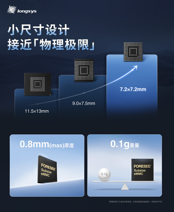 江波龙推出超小尺寸eMMC，助力AI穿戴设备升级|江波龙|AI|穿戴设备_新浪新闻