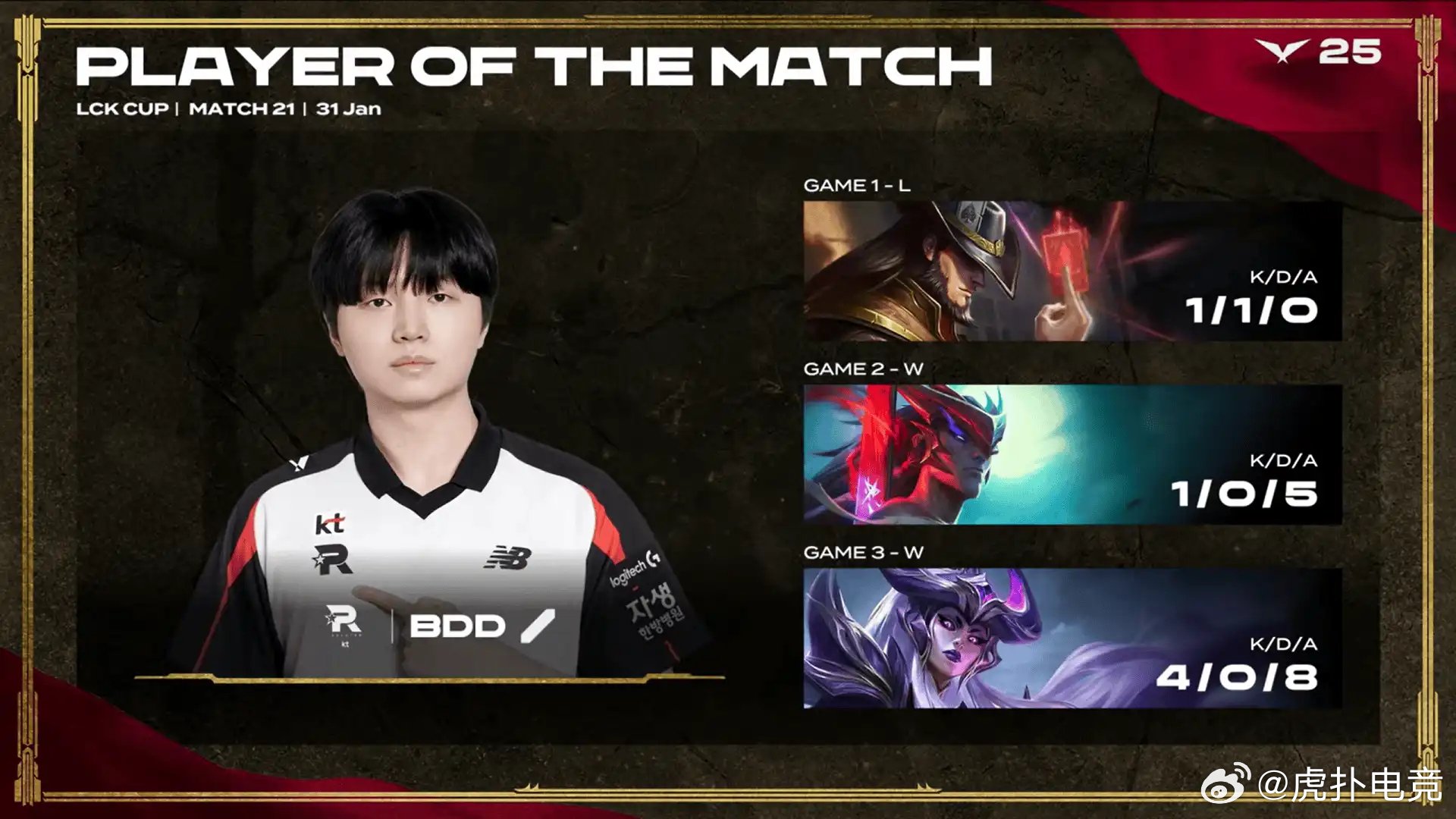 2025LCK第一赛段小组赛：KT 2-1 DNF|DNF|小组赛_新浪新闻