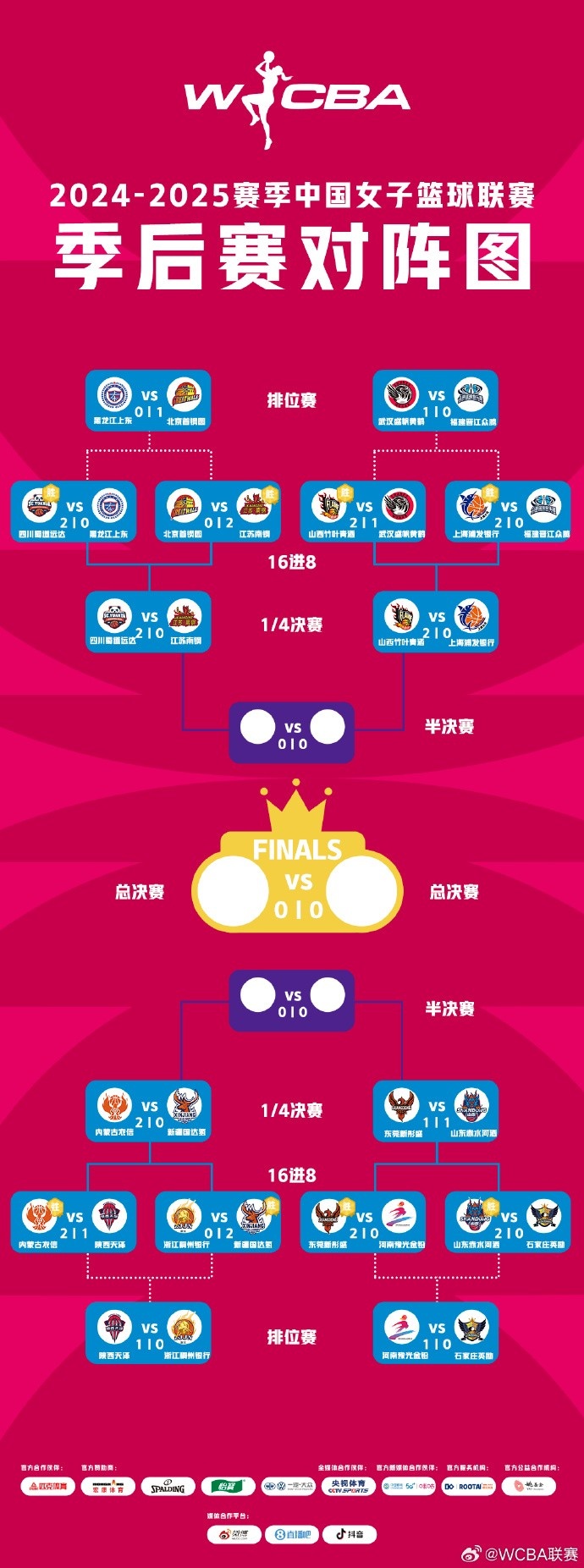 WCBA季后赛四分之一决赛G2：四川大胜江苏 内蒙古力克新疆|季后赛|新疆|江苏_新浪新闻