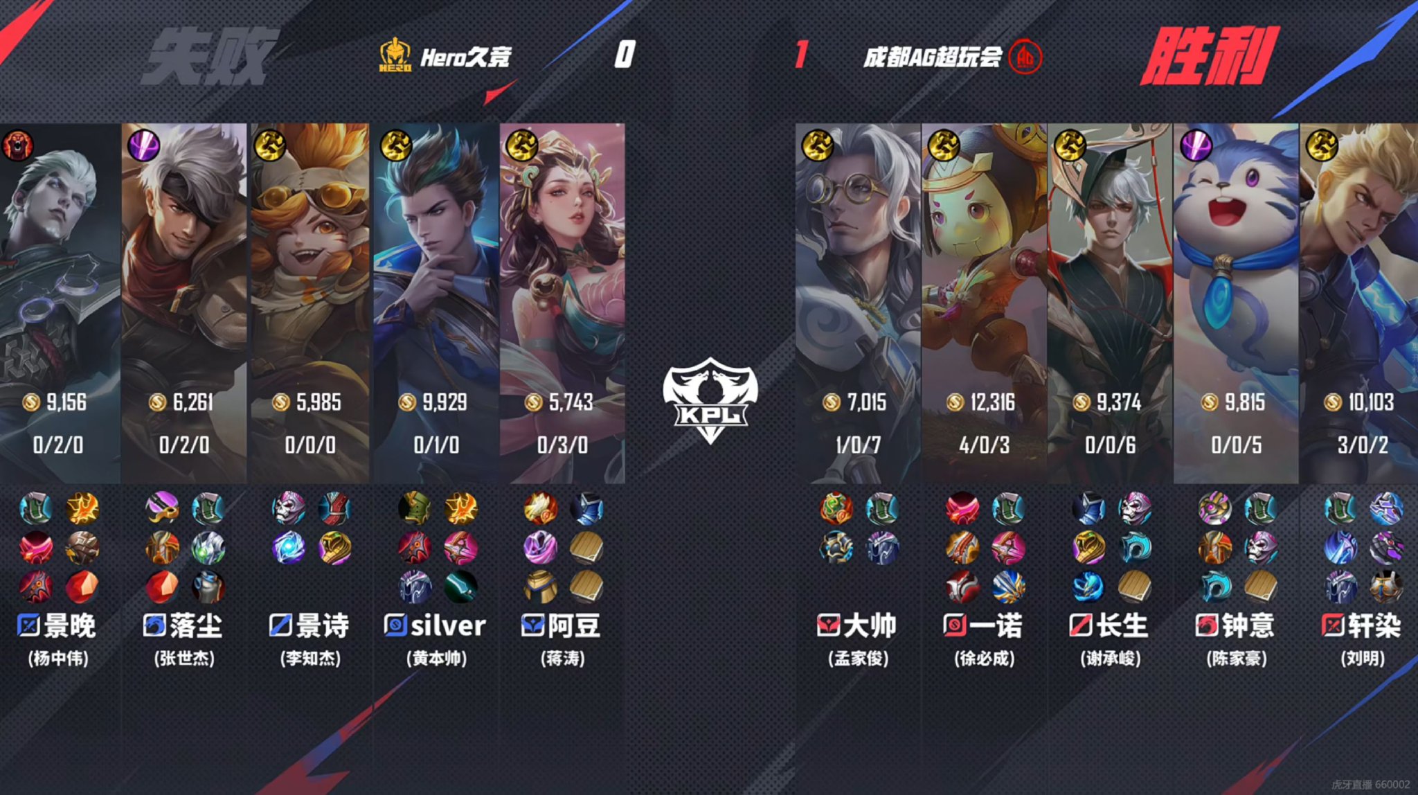 2025KPL春季赛·常规赛第二轮 成都AG超玩会 1:0 Hero久竞 本局MVP给到了|春季赛|MVP|Hero久竞_新浪新闻