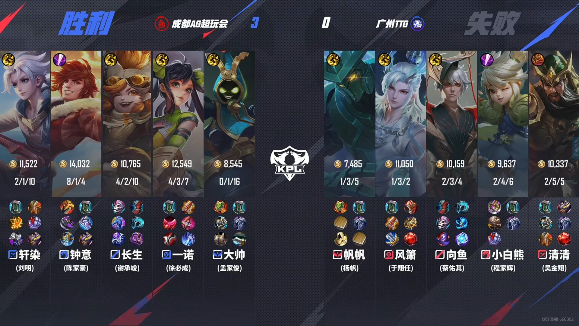 2025KPL春季赛·常规赛第二轮 成都AG超玩会 3:0 广州TTG 本局MVP给到了|春季赛|广州市|MVP_新浪新闻