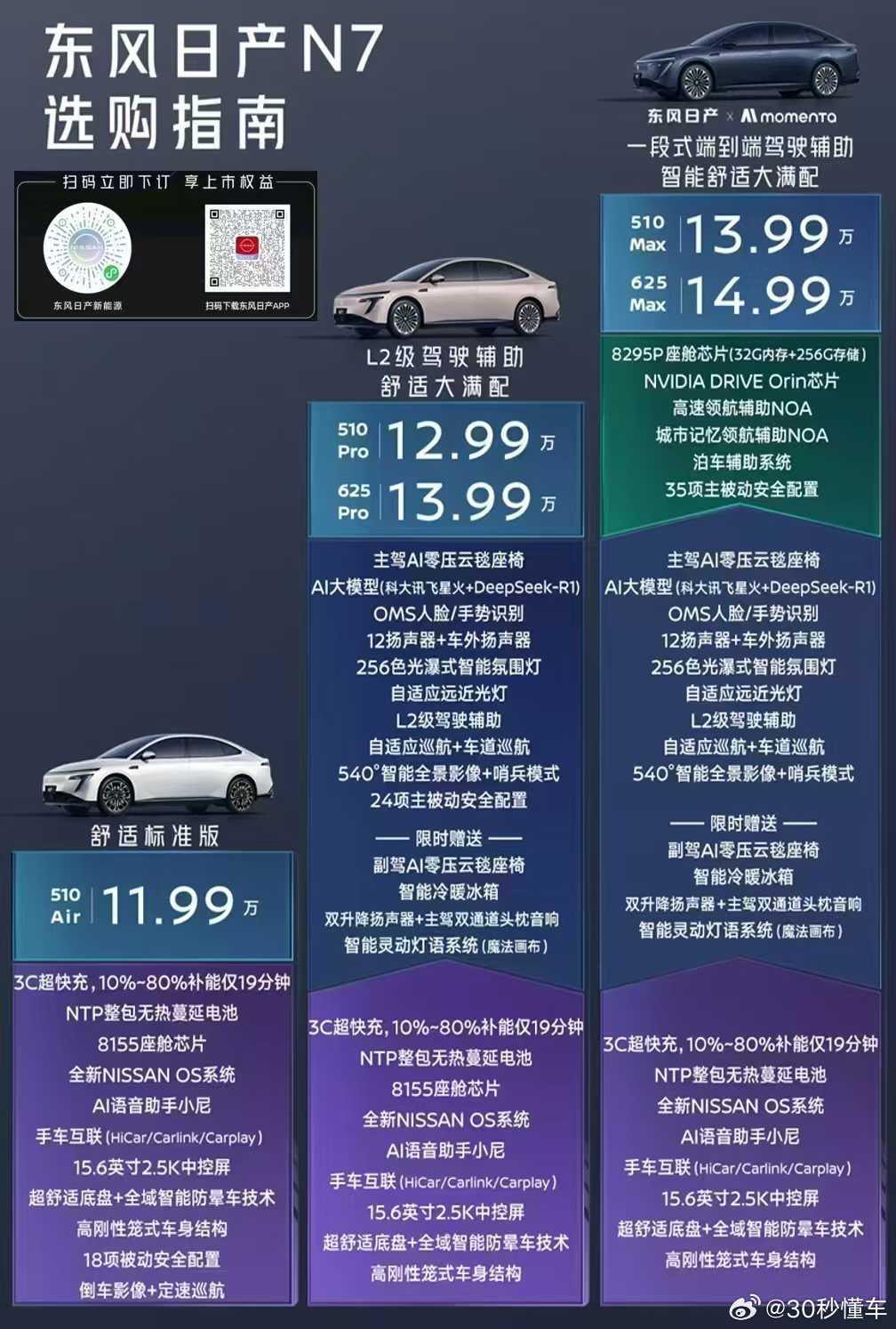东风日产N7上市11.99万起，轴距超2.9米配高阶智驾-新浪汽车
