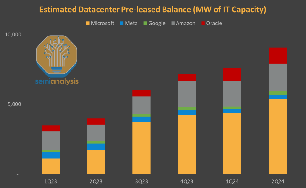 微软调整数据中心战略：取消2GW非约束性租赁、搁置1.5GW自建项目|微软|租赁_新浪新闻