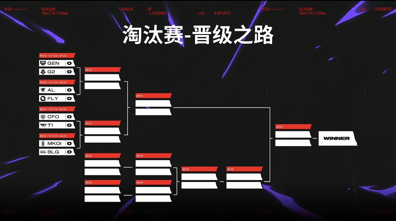 2025MSI淘汰赛赛程公布，AL战FLY、BLG迎战MKOI|blg|赛程|MSI_新浪新闻