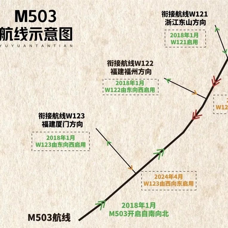 为何启用M503航线W121衔接航线？国台办回应！|航线|民航局|民航_新浪新闻