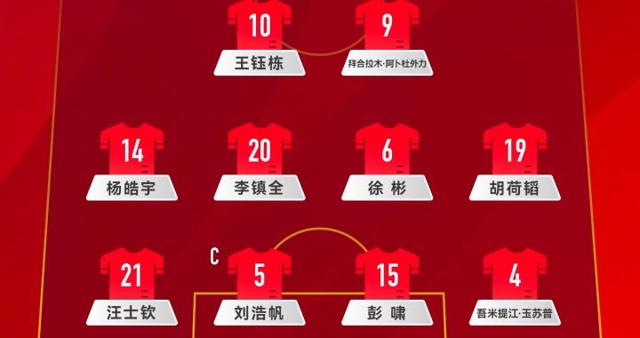 442！U22国足vs澳大利亚官方阵型图：锋线王钰栋搭档拜合拉木|442|中国队|锋线_新浪新闻