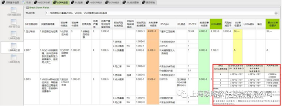 歌略RiskCloud — 周到便捷的LOPA分析模块