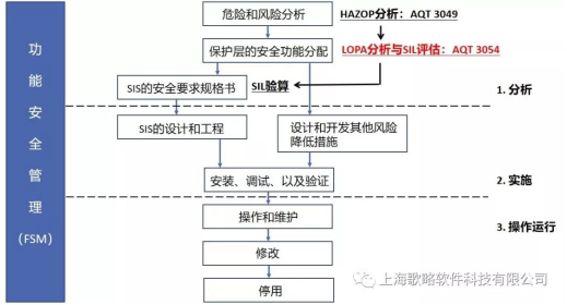歌略RiskCloud — 周到便捷的LOPA分析模块