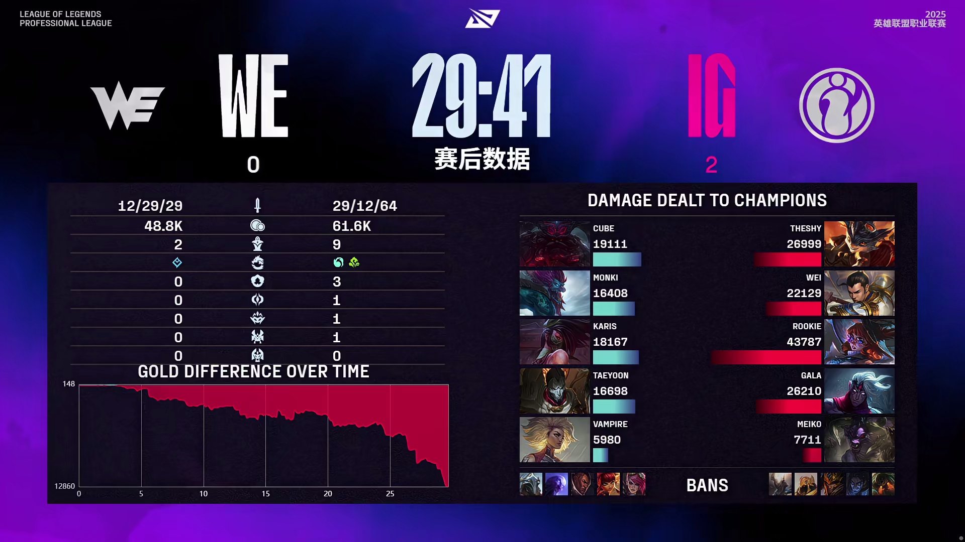 IG横扫WE,Rookie斩获MVP|ig|MVP|WE_新浪新闻