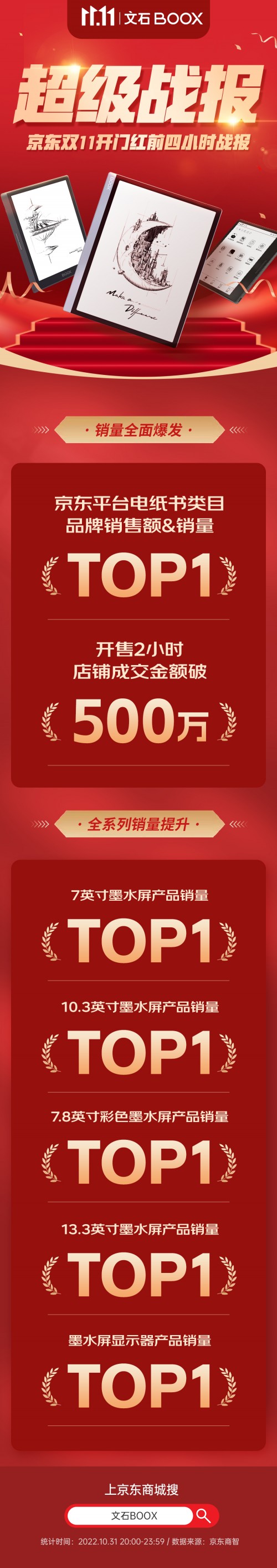 双十一开门红，文石BOOX多款墨水屏阅读器产品销量喜提行业TOP1!|双11|BOOX|天猫_新浪新闻
