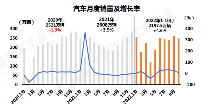 中汽协:10月新能源汽车销量再创历史新高 达到71 4万辆 新浪汽车