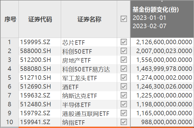 ETF觀察丨科創50ETF（588000）、科創50ETF易方達（588080）今年來份額增長超10億，機構看好科創50投資價值 - 新浪香港