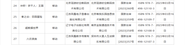 2023年首批進口遊戲版號獲批 早盤行業ETF指數延續上漲行情 - 新浪香港