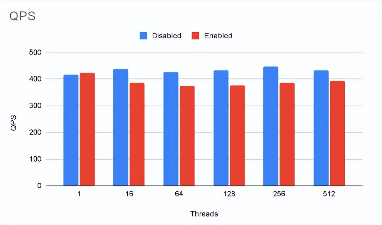 TiDB 7.1 LTS 发版：为关键业务提供业务稳定性和多租户场景支持_新浪新闻
