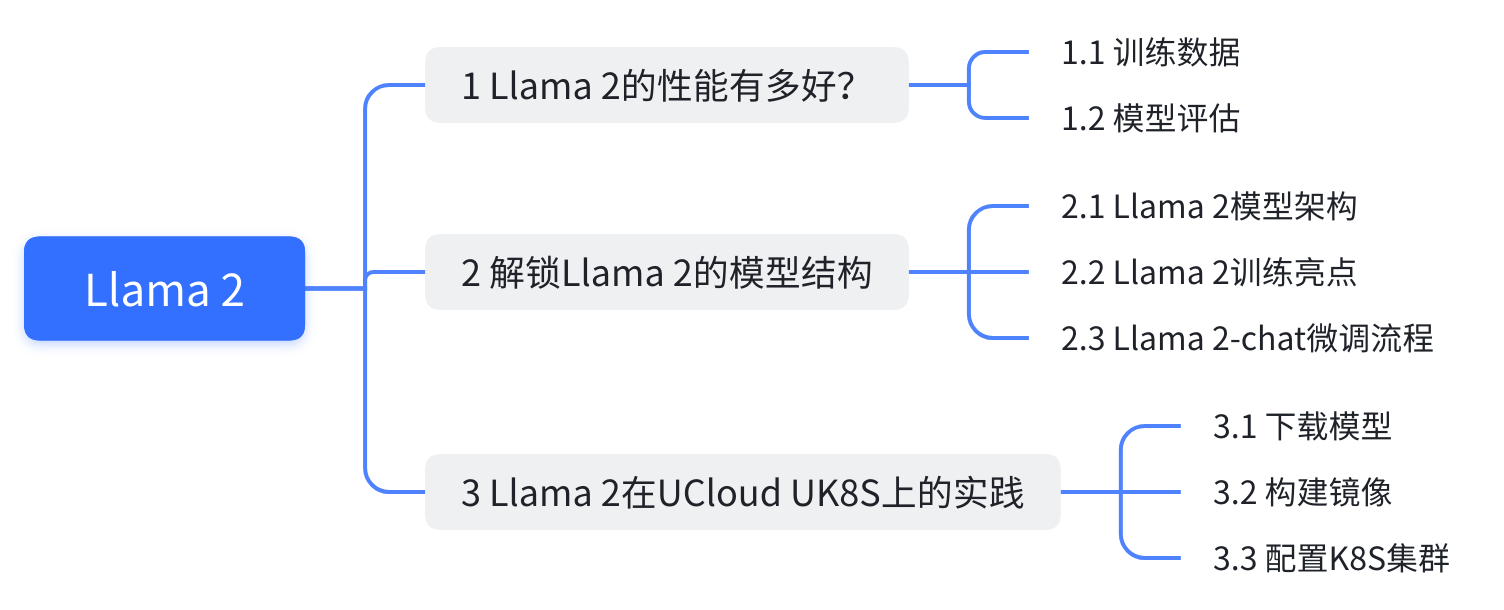 Llama 2基于UCloud UK8S的创新应用|注意力_新浪新闻