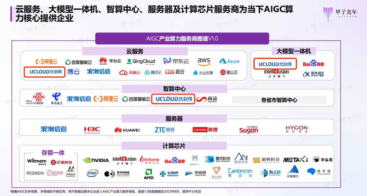 《中国AIGC产业算力发展报告》发布,UCloud优刻得大模型智算底座加速应用落地_新浪新闻
