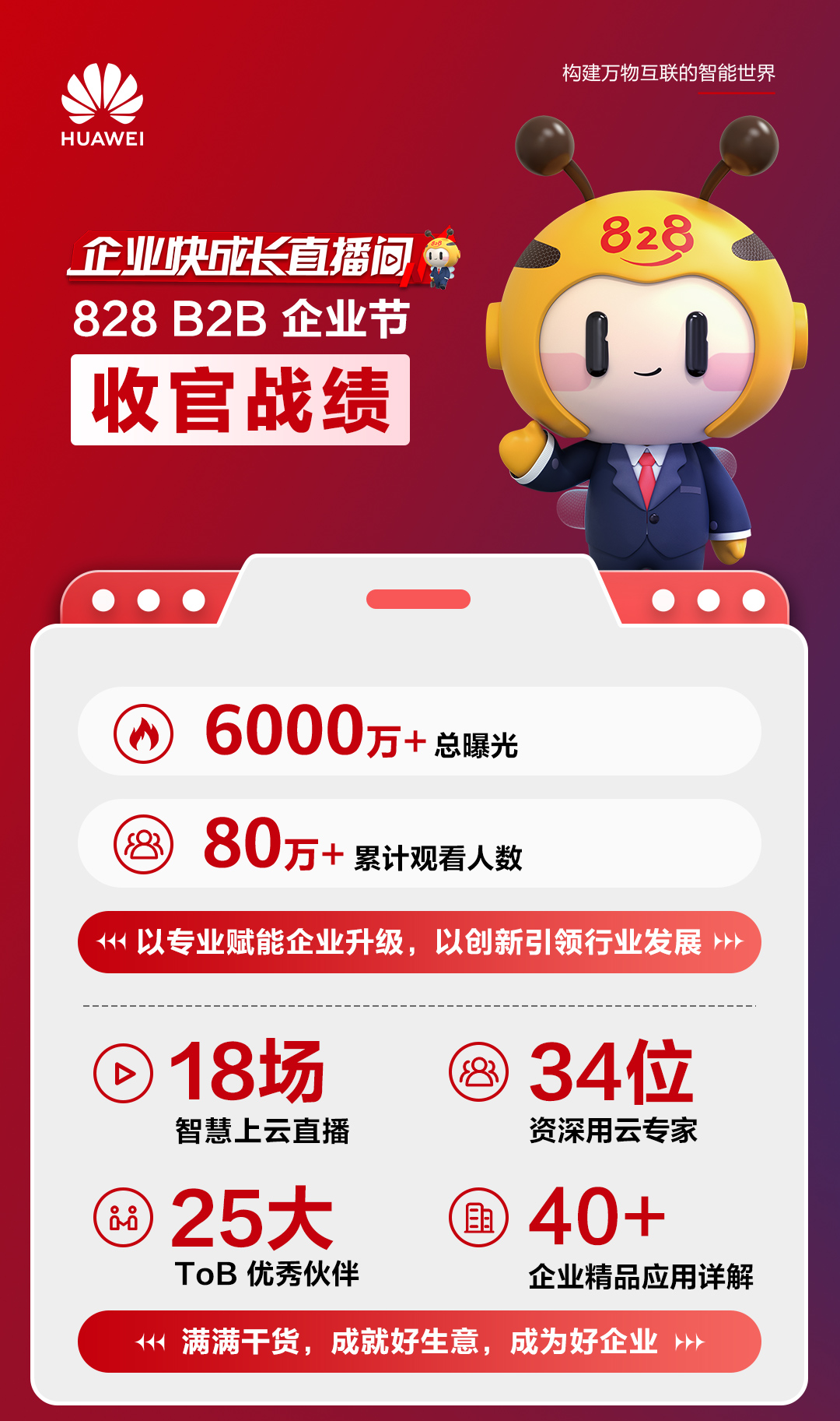 828 B2B企业节华为云企业快成长直播间完美收官，开启数字化发展新航线_新浪新闻