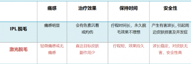 HIBITO的VCSEL激光脱毛技术为什么能做到肤感无痛|脱毛_新浪新闻