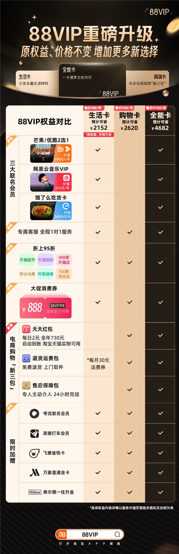 双十一还在担心售后问题？88VIP放大招_新浪新闻